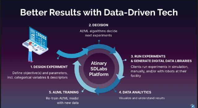 Atinary Technologies - startup.ch