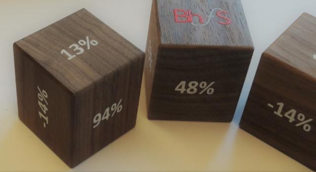 BhFS Behavioural Finance Solutions GmbH - startup.ch