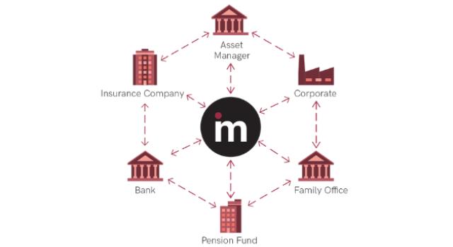 Instimatch Global AG - startup.ch