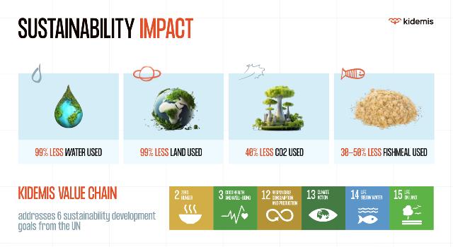 Kidemis AG - startup.ch