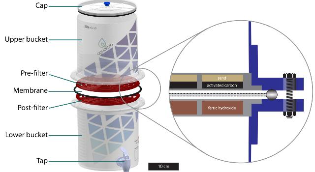 Openversum GmbH - startup.ch