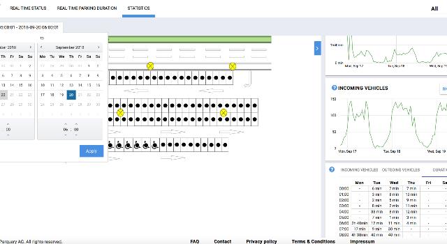 Parquery AG - startup.ch
