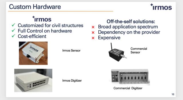 Irmos technologies AG - startup.ch